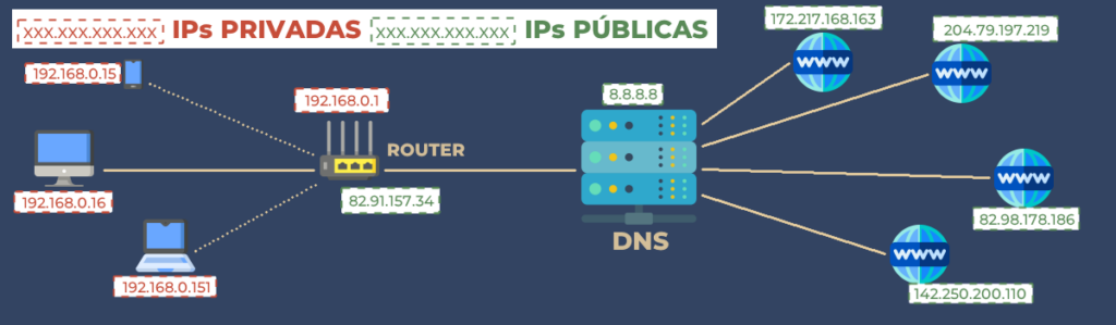 ¿Cuál es mi IP? Conocer mi IP pública al instante.